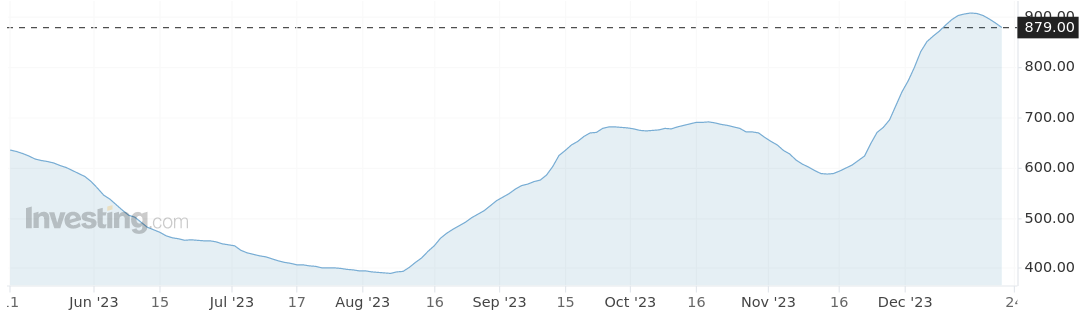 Firm Returns Weekly - TMI, WBD, TBLD